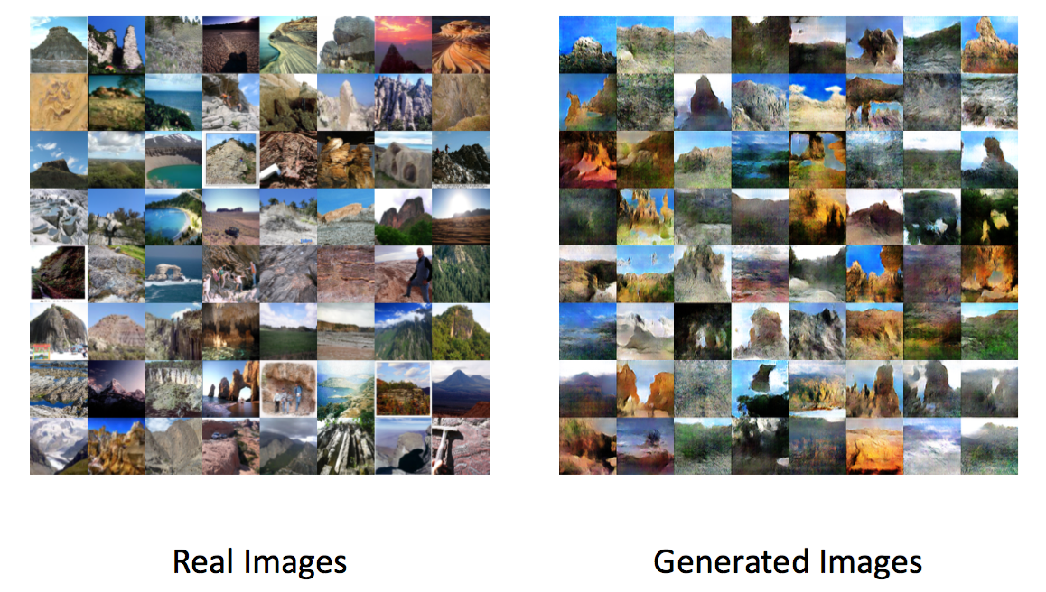 Blog on Generative Adversarial Network | by madhulekha arun | Medium