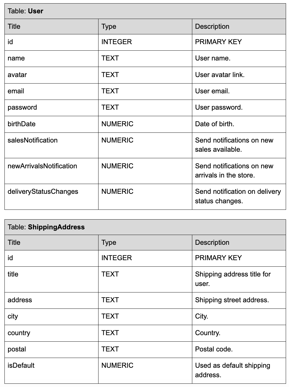 Open Flutter Project: E-commerce App Local Database | by Andrey ...