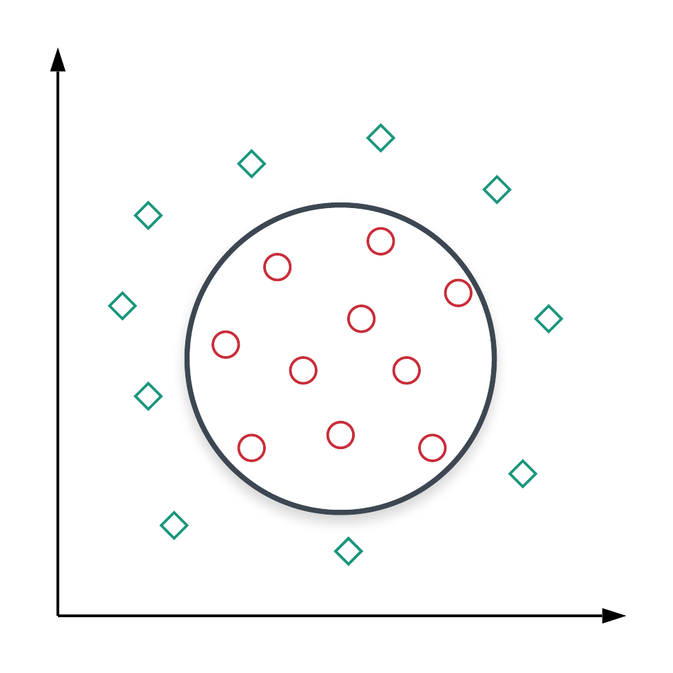 Support Vector Machines — Soft Margin Formulation and Kernel Trick | by Rishabh Misra | Towards ...