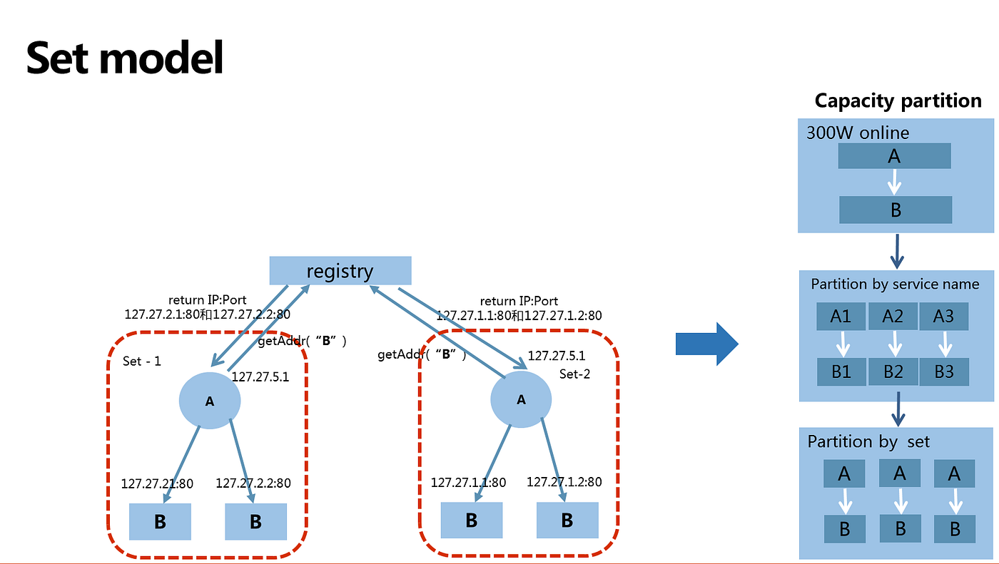 TarsGo: A high performance microservice framework in golang which is 5 times higher than the ...