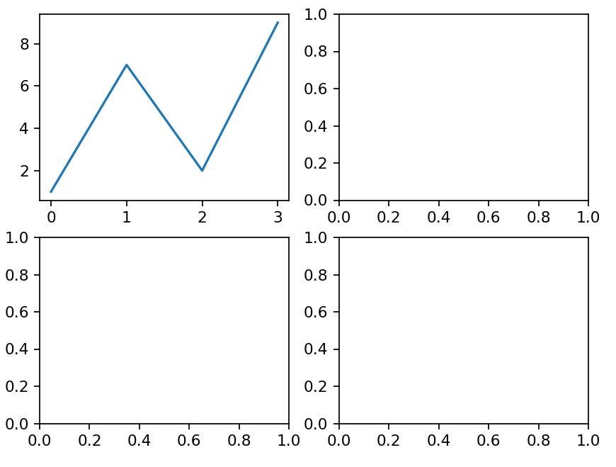 Introduction To Data Visualization With Matplotlib In Python By