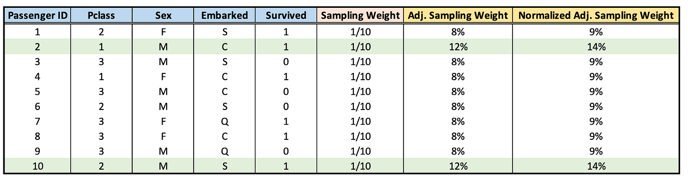 Understanding Concepts of AdaBoost Classifier | by JB | Medium