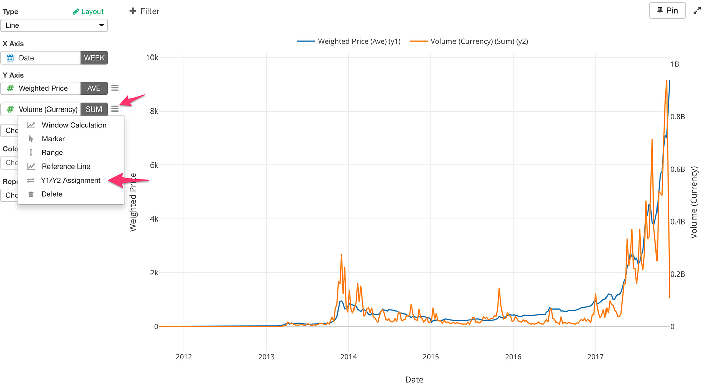 Getting Bitcoin Data and Visualizing in 3 Steps | by Kan Nishida | learn data science