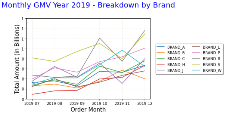 Data Visualization With Python Matplotlib — Part 2 By Nico Ardimas Putra Medium