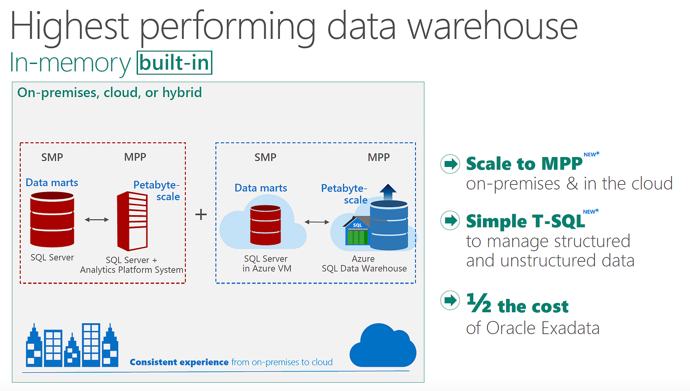 SQL Server 2016 — Everything built in | by CodeBangkok | Medium