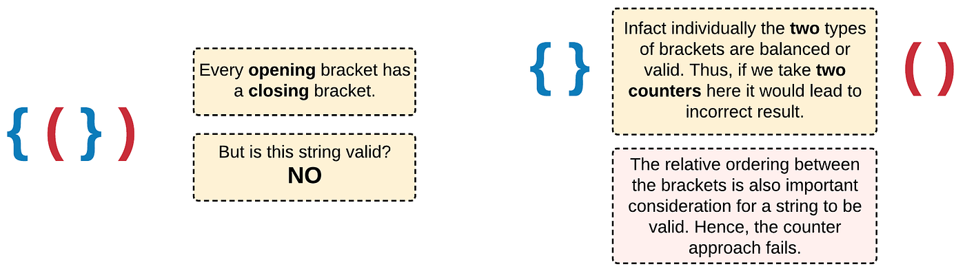 Valid Parentheses. This article talks about a problem… | by Divya ...
