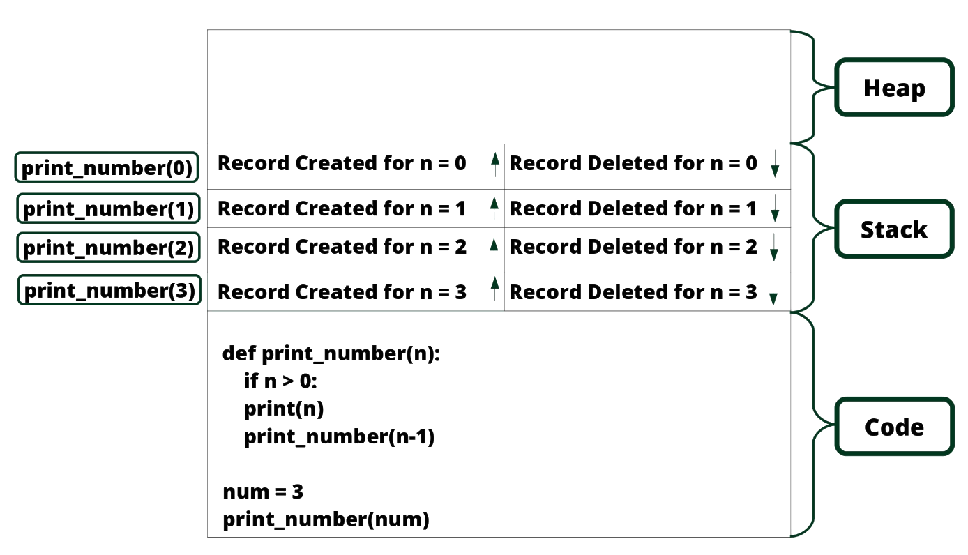 Brief Introduction To Recursion What Is Recursion By Tusamma Sal Sabil Analytics Vidhya