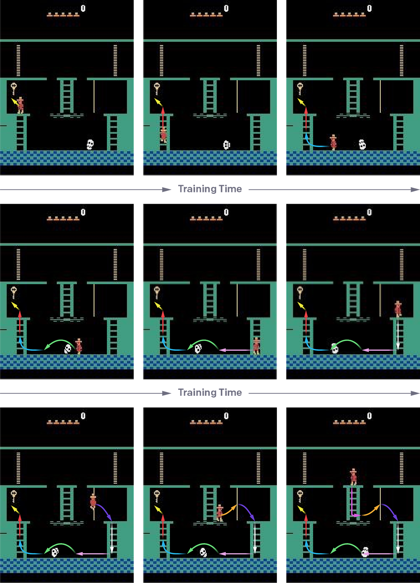 The Memento Effect: How AI Agents Learned to Play Montezuma’s Revenge ...