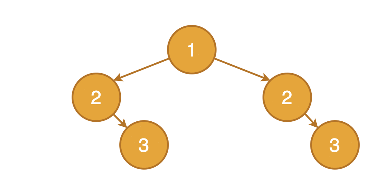 Day 24: The “Symmetric Tree” Problem | by Anjana Sudhir | The Code ...