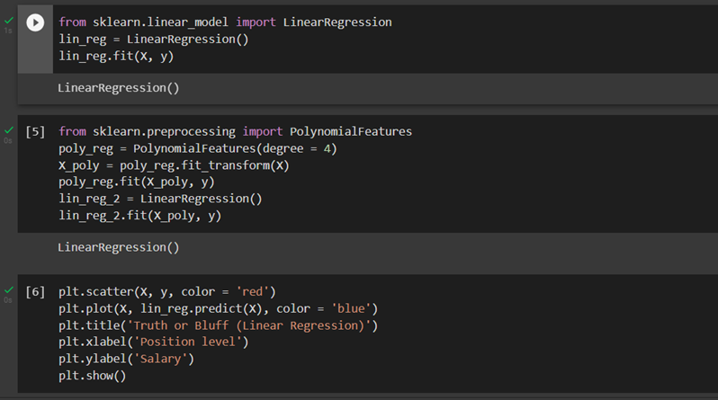 “Everything You Need to Know About: Polynomial Regression” | by Raghava ...