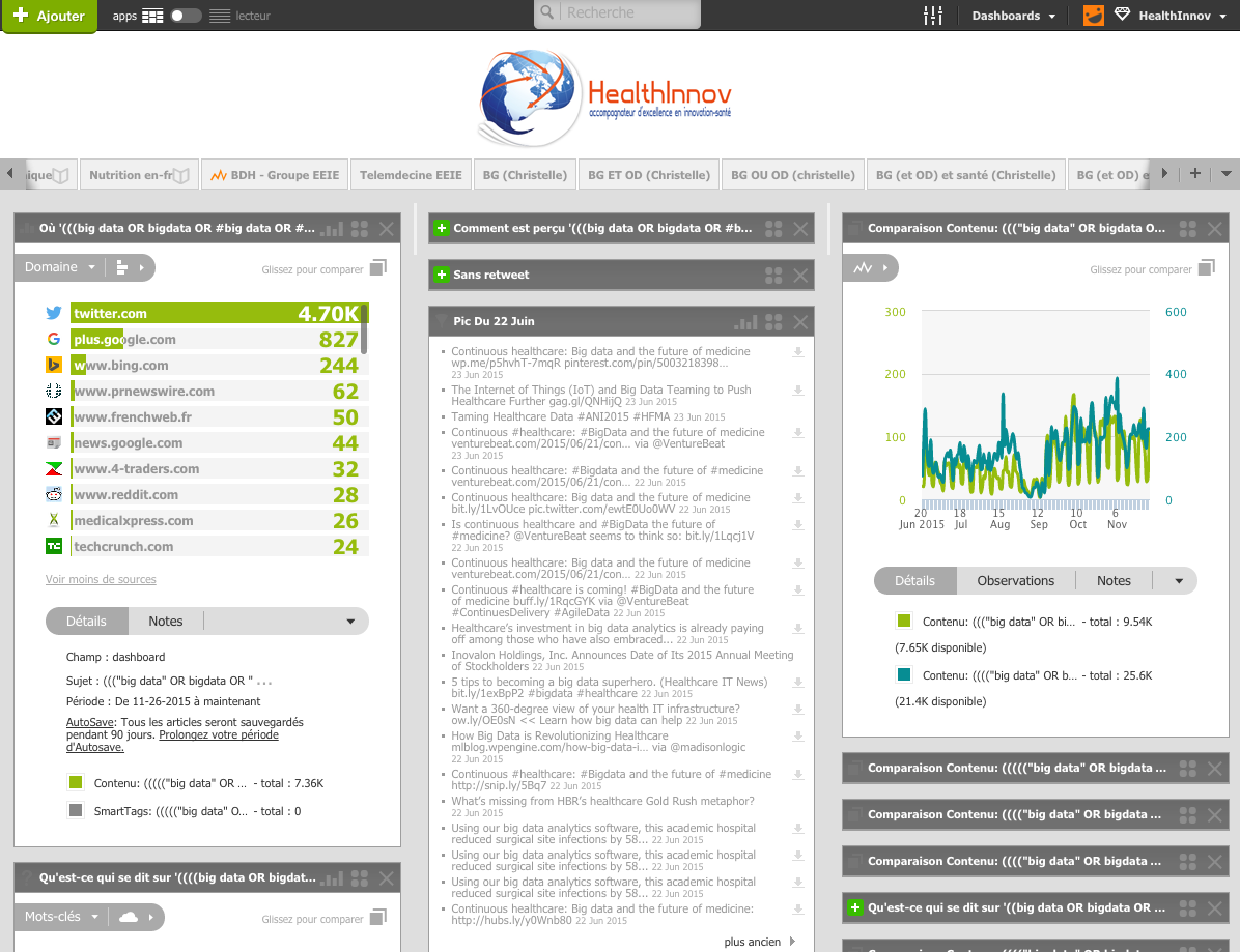 HealthInnov Tracks Innovation in Healthcare with Netvibes Dashboards ...