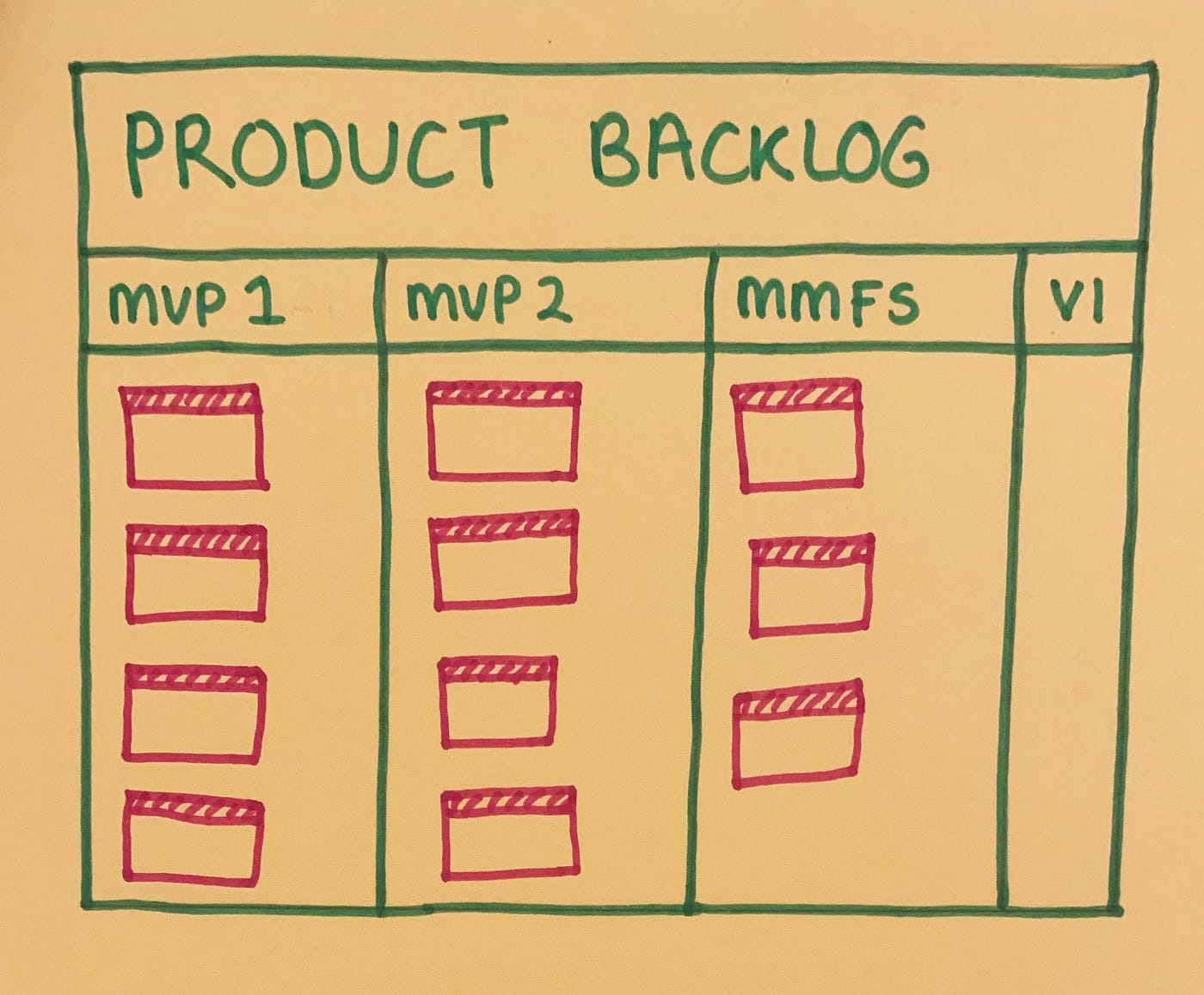 How to craft a winning start-up product backlog | by Bamber Haworth ...