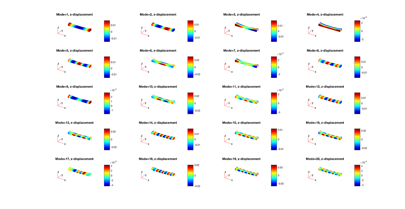 Building a Xylophone, Part 4: Xylo-gorithms | by Kate Salesin | Medium