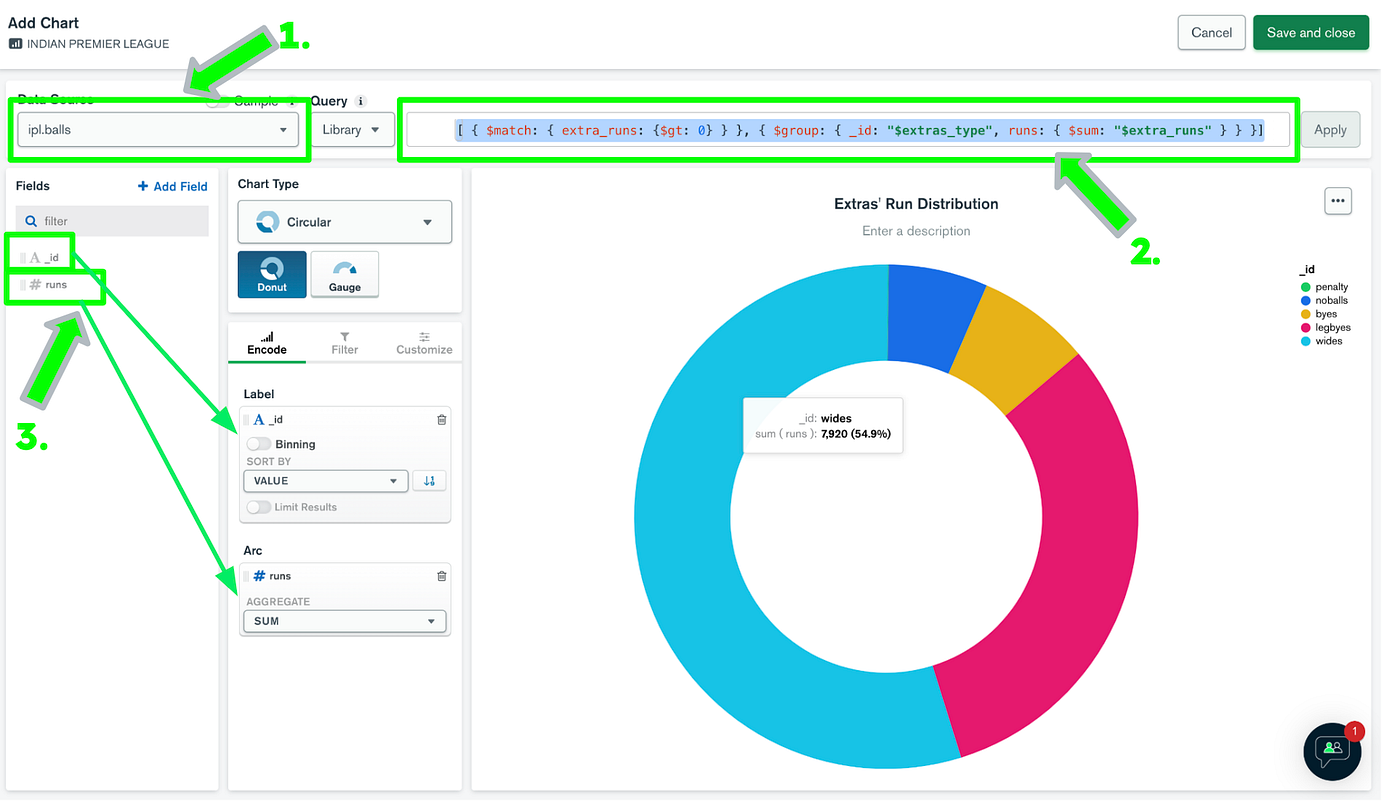 Let’s Analyze IPL statistics using MongoDB Charts | by Sourabh Bagrecha ...