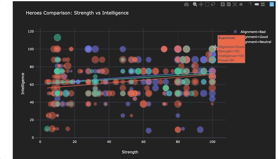 Plotly Express Yourself. A quick stroll through basic… | by Werlindo ...