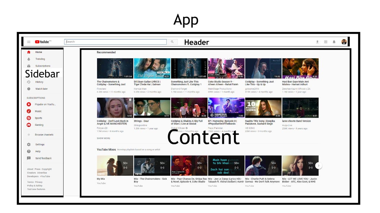 A BEGINNERS GUIDE TO REACTJS. 1. What is React? | by Hamza Ahmed ...