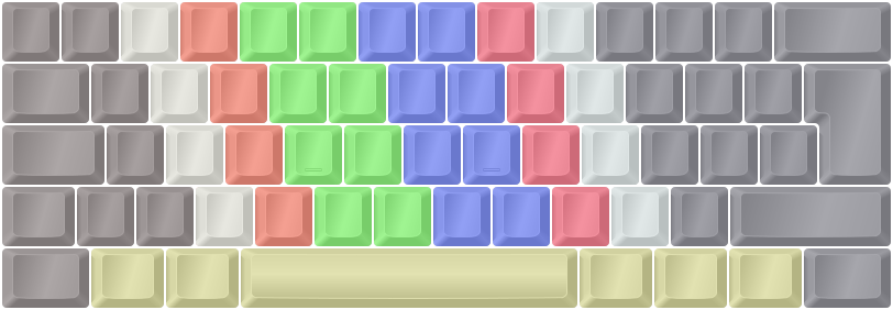 Get away from the peck: you need to learn touch typing | by Lui ...