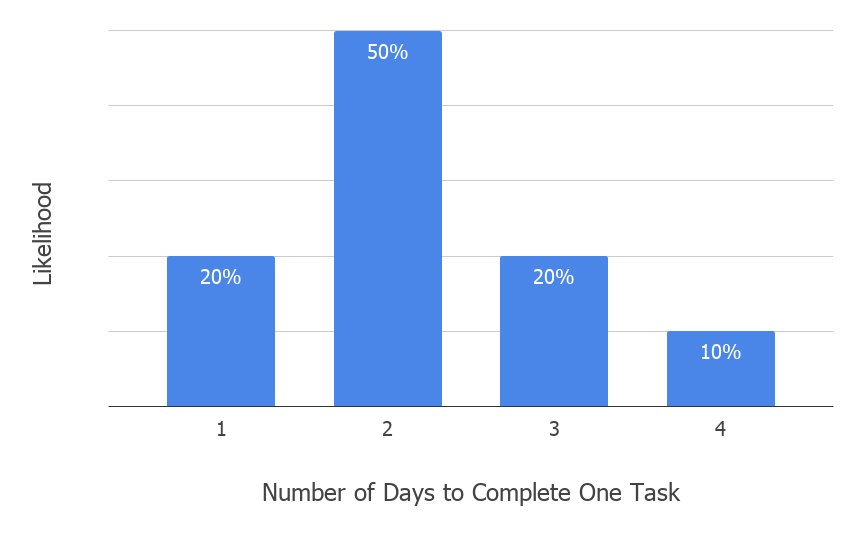 How to deliver software project on time | Medium