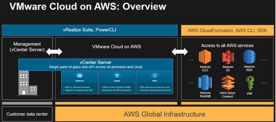Hybrid Cloud Evolution. “2019 can be called a year when hybrid… | by ...