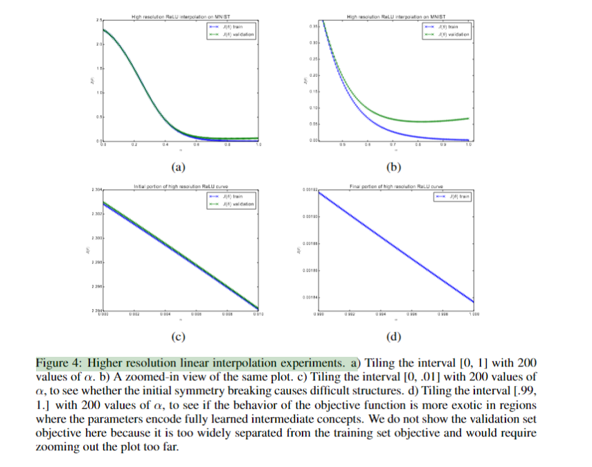 Archived Post Qualitatively Characterizing Neural Network Optimization Problems By Jae Duk