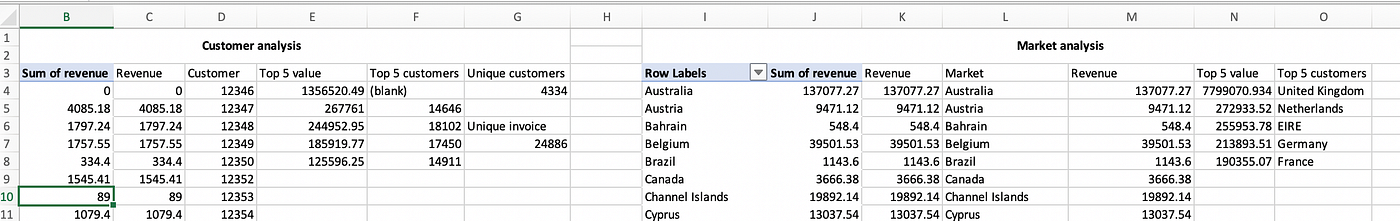 Spice up your excel with python. Get familiar with python and bring ...