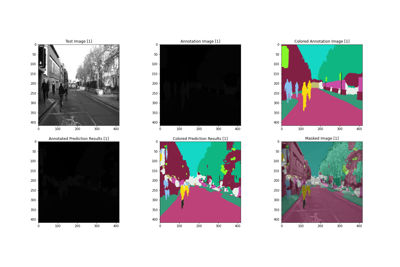 My First Project in Computer Vision: Cityscape Semantic Segmentation ...