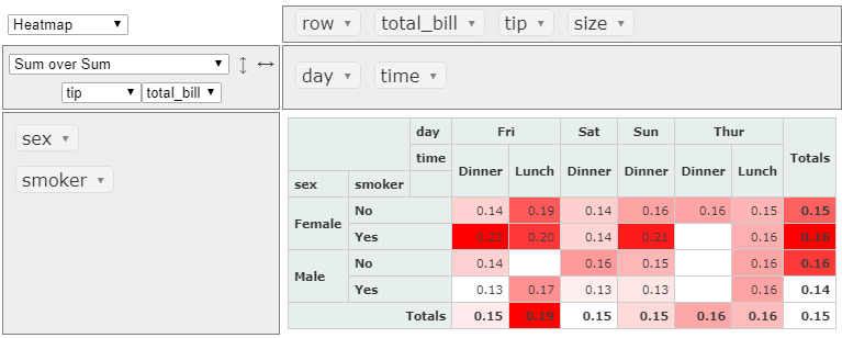 Top 7 JavaScript Pivot Widgets in 2020–2021 | by Webix | Medium