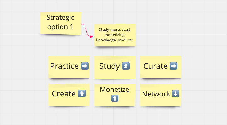 How I crafted my personal strategy for 2021 | by Sense & Change ...