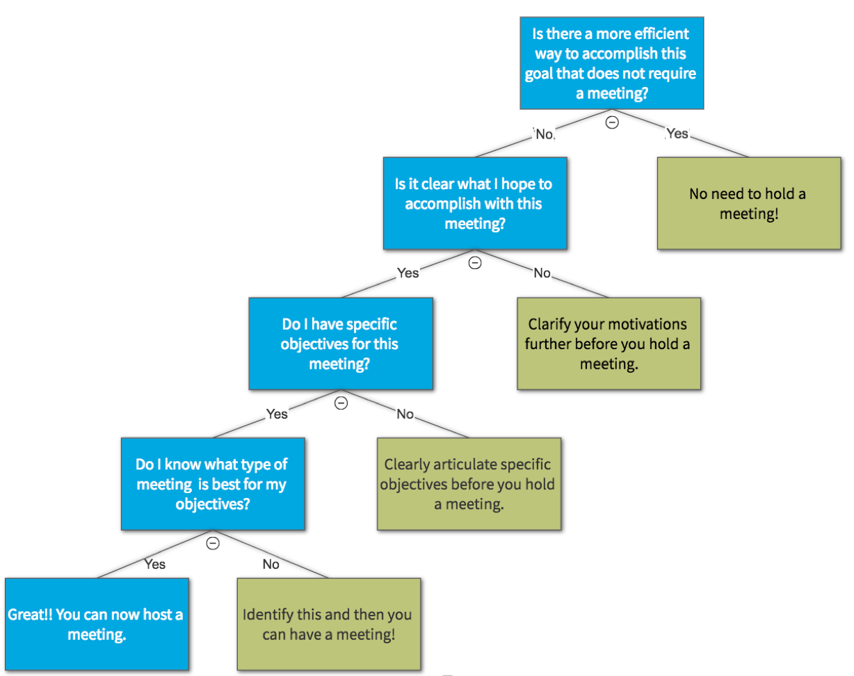 Running an Efficient Meeting. Best practices for thoughtful planning ...