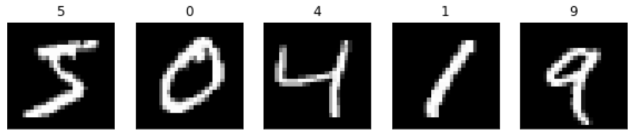 Simple Neural Network on MNIST Handwritten Digit Dataset | by Muhammad ...