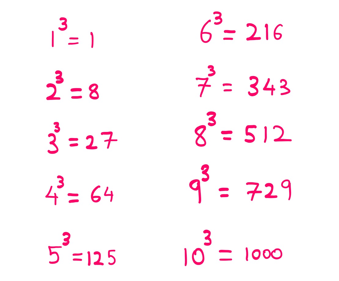 How To Mentally Calculate Cube Roots As 2-Digit Integers? | by Hemanth ... How To Mentally Calculate Cube Roots As 2-Digit Integers? | by Hemanth ...