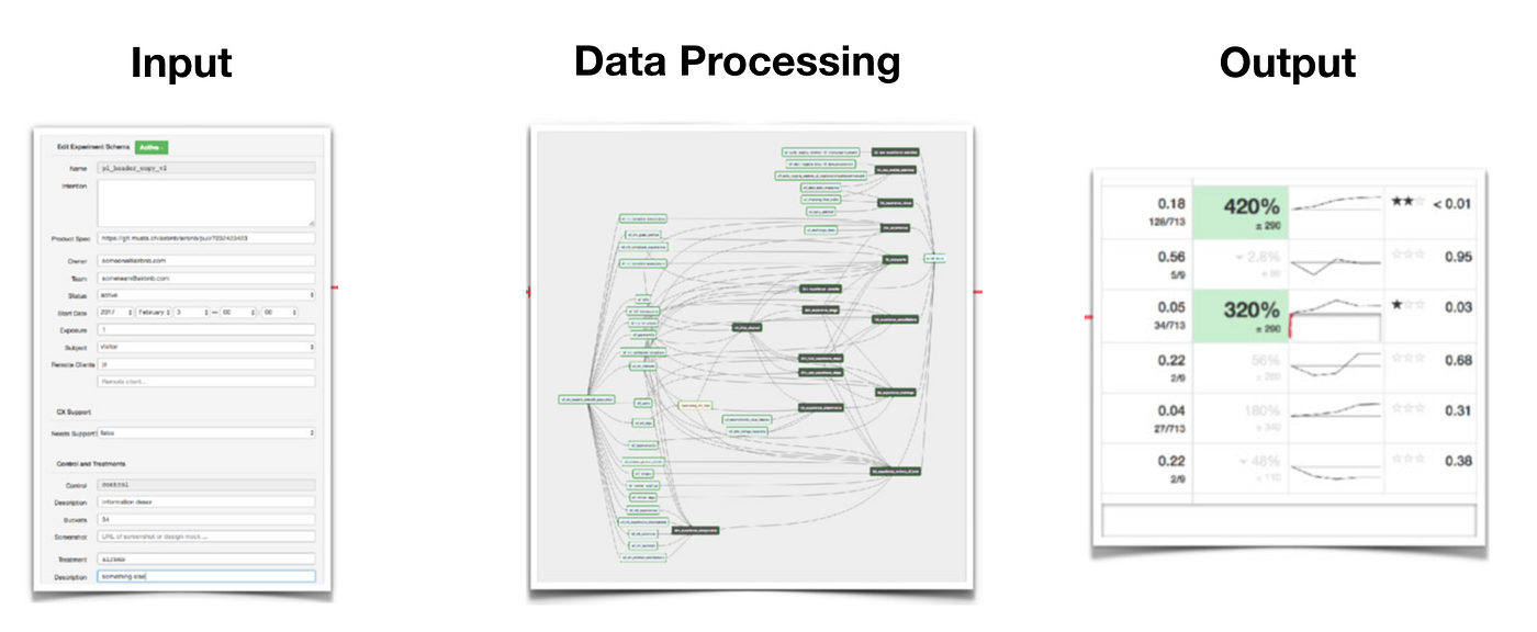 A Beginner’s Guide to Data Engineering — The Series Finale | by Robert ...
