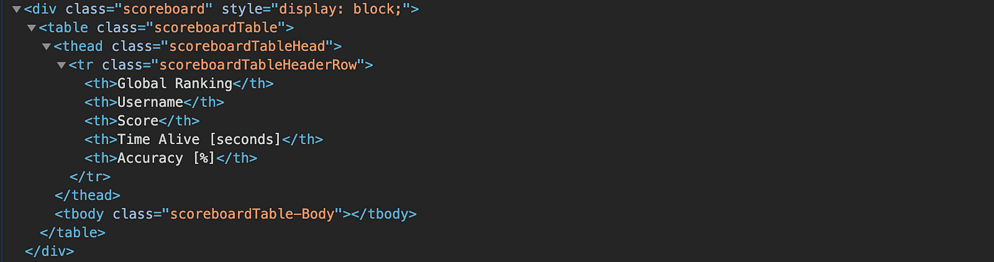 Creating a dynamic HTML table with JavaScript | by Daniel Scott Cole ...