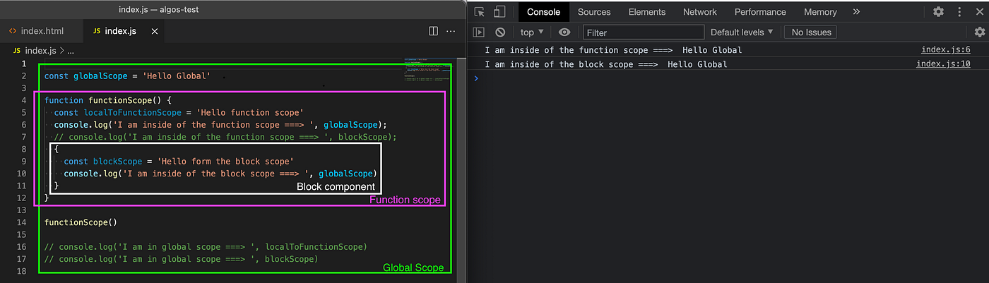 Understand the Closure in Javascript? | by Leo | Medium
