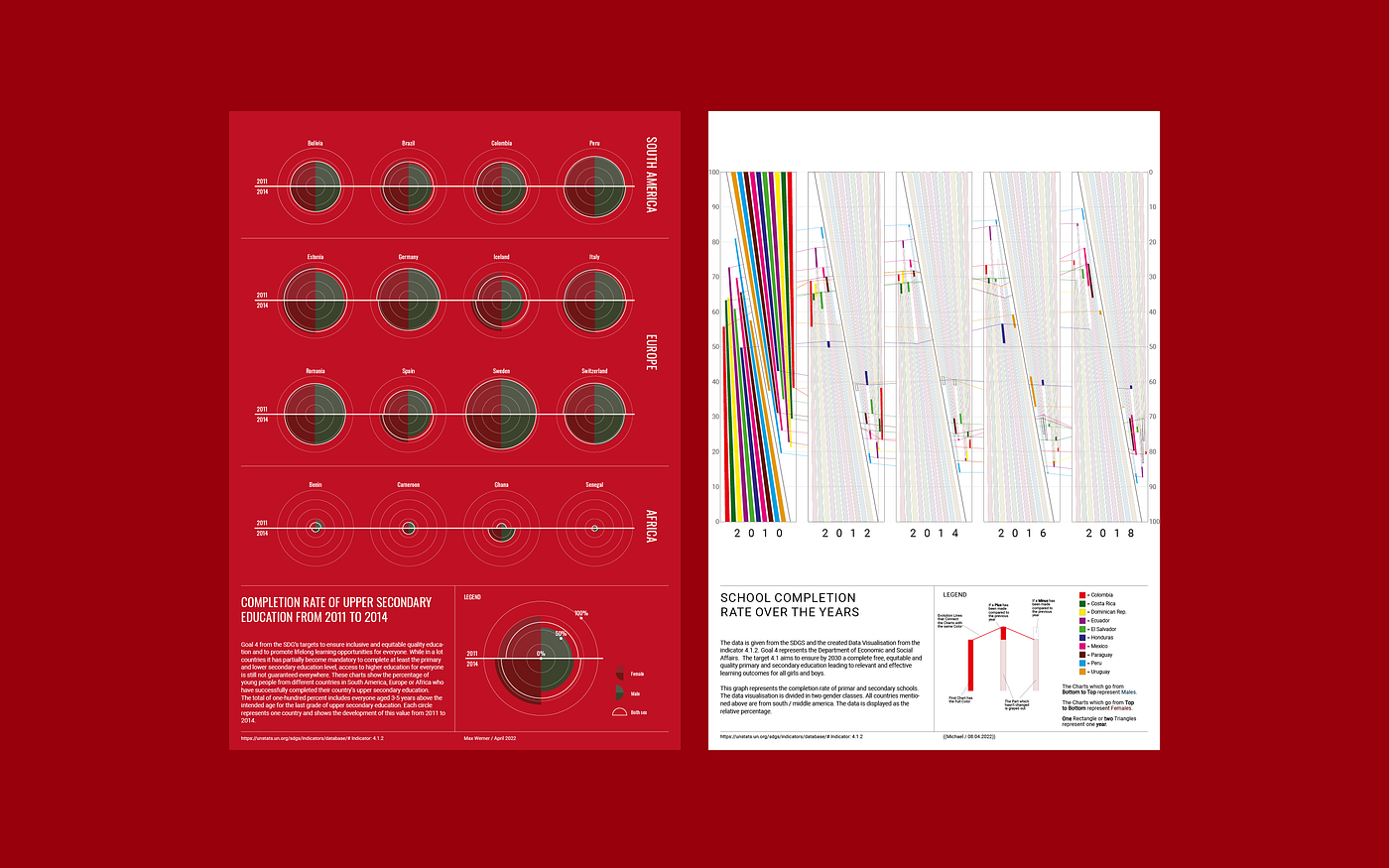 Teaching the basics of dataviz with Modular Information Design — a ...