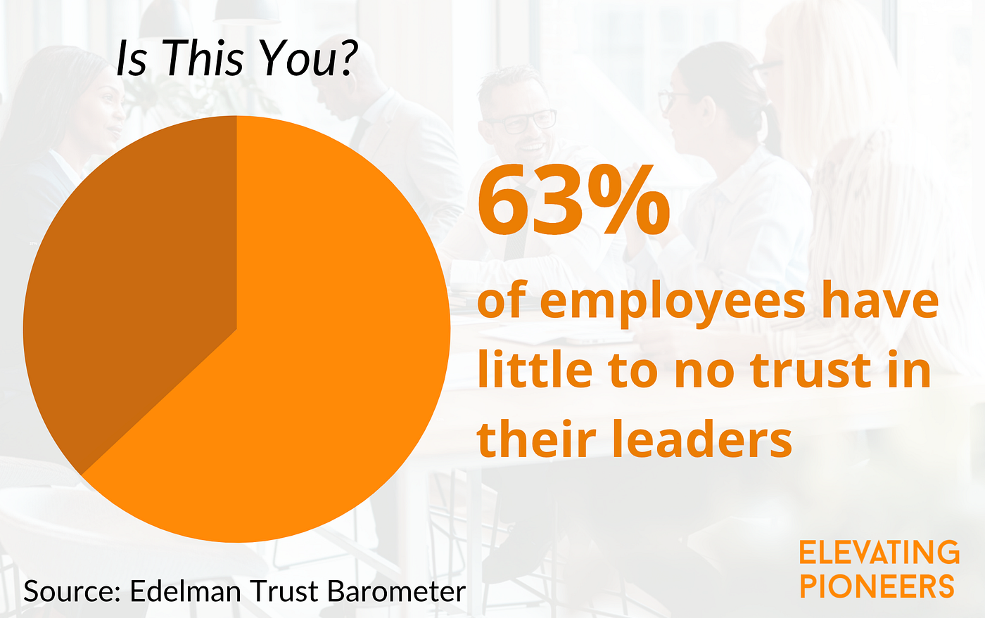 Does Your Team Secretly Think You’re A Bad Leader? | by Paolo Pironi ...