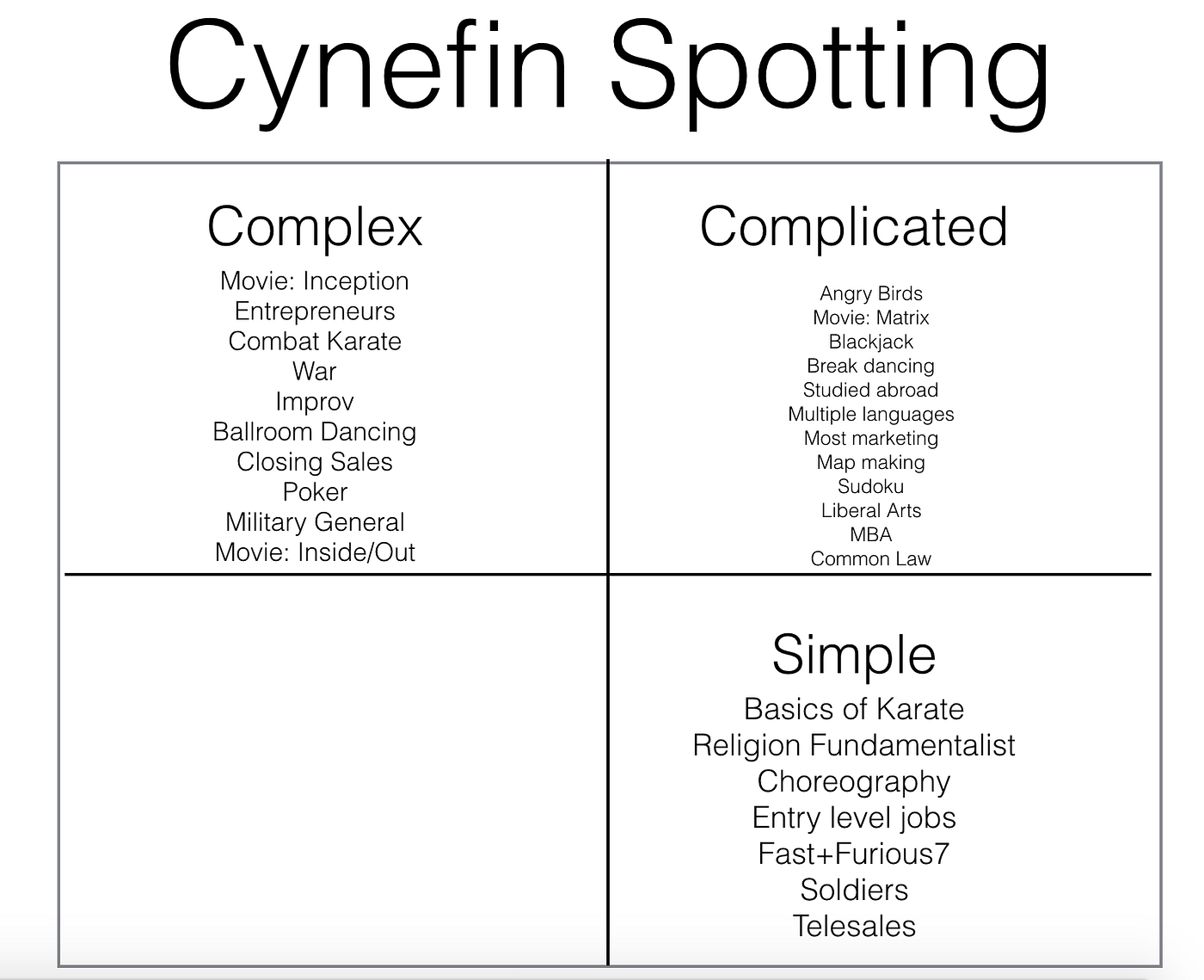 The Cynefin Triangle. Two ideas kept repeating in my head… | by Steven ...