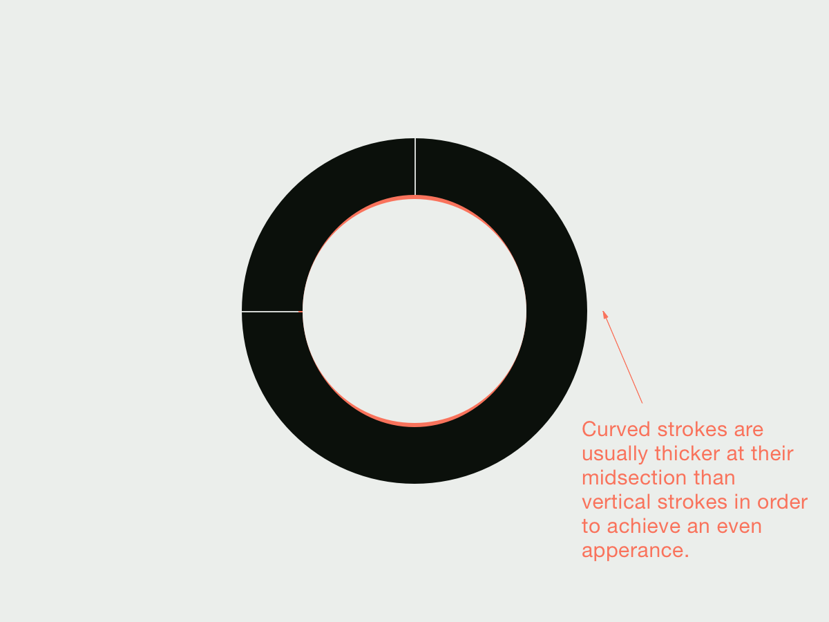 Typography essentials. A quick insight into the typography… | by ...
