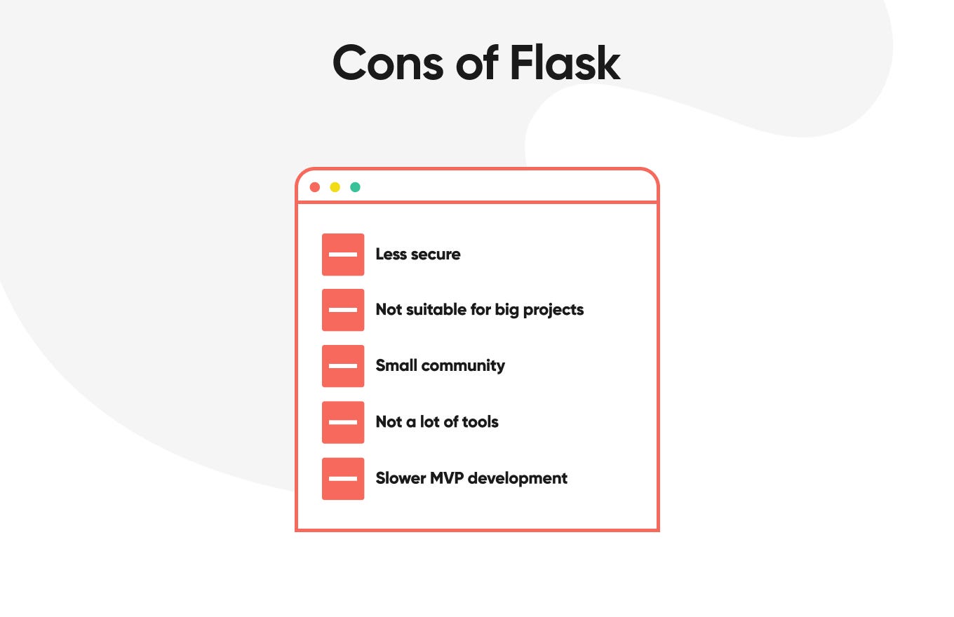 Django vs Flask vs FastAPI for Software Founders | by Vitaliy Podoba ...