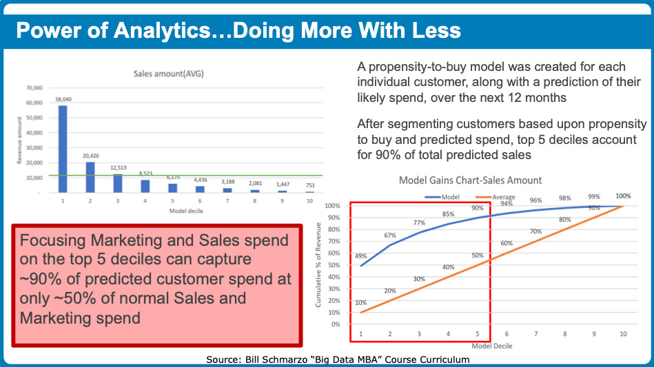 Understanding How to Transform Your Economic Value Curve | by Bill ...