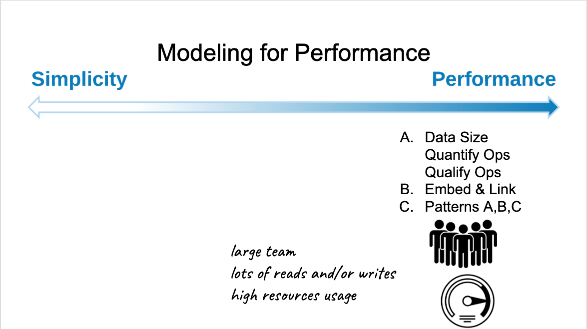 Mongodb Data Modeling Matters First Step To Optimization Data Modeling Series 1 By Arun