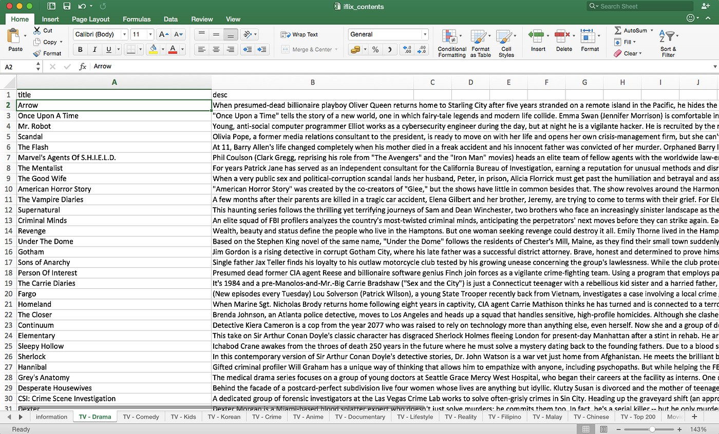 How Do I Transform Dataset From Excel Spreadsheet Using R By Bryan Soong Medium