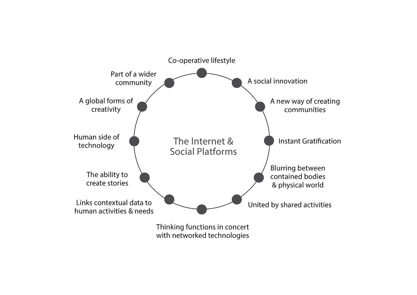 The Psychology behind Hyper Social Sharing | by Anne Gorgy | Medium