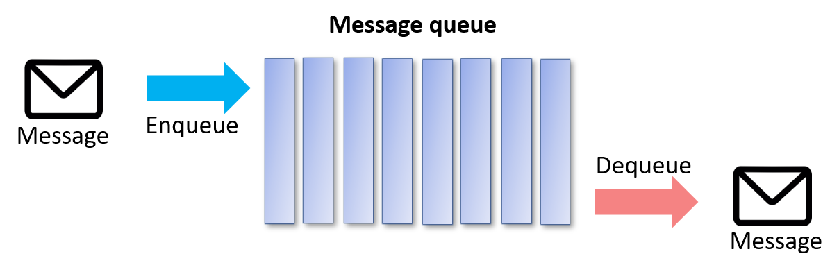 How to use Apache Kafka to guarantee message ordering? | by Chidambaram ...