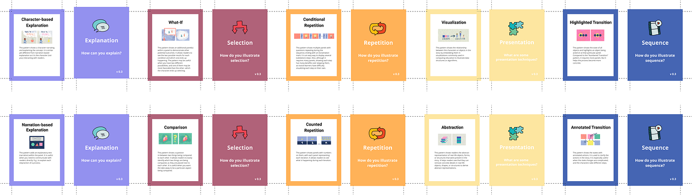 Designing & Using Comic Strips to Teach Programming Concepts | by ...