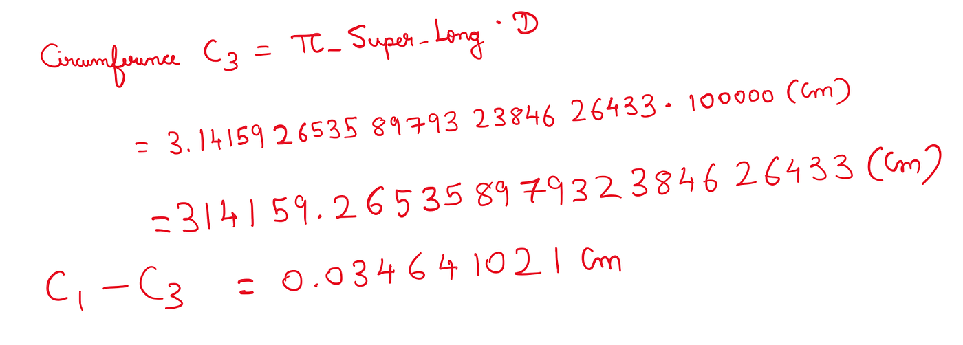 How Many Decimal Digits of Pi Do We Really Need? | by Hemanth | Street ...