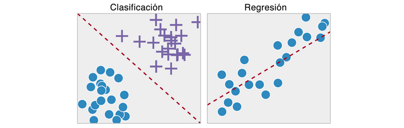 Machine Learning — Modelos de Regresión I | by Brayan Buitrago ...