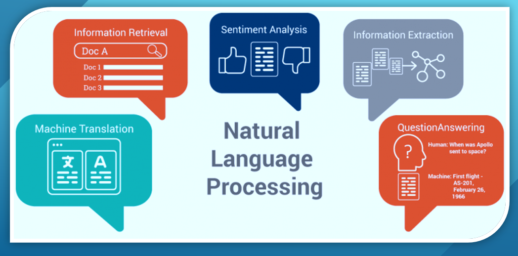 Building Conversational AI agent — part 2 How does conversational AI ... Building Conversational AI agent — part 2 How does conversational AI ...