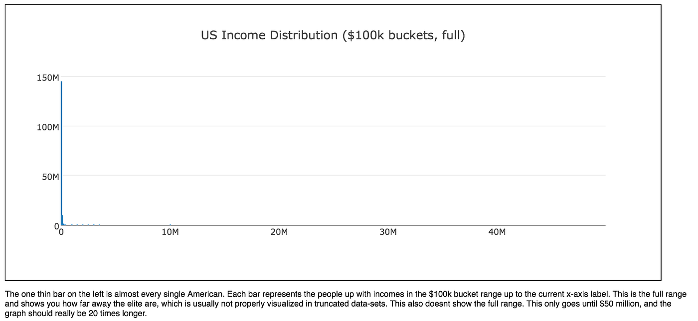 Which Percent are You? — The Actual Income Distribution in the United ...