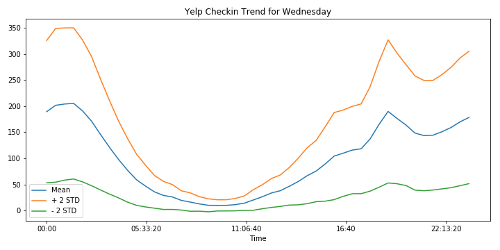 Customize Dates On Time Series Plots In Python Using Matplotlib Alpha